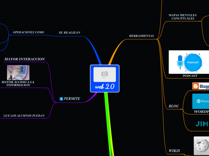 web 2.0 - Mind Map
